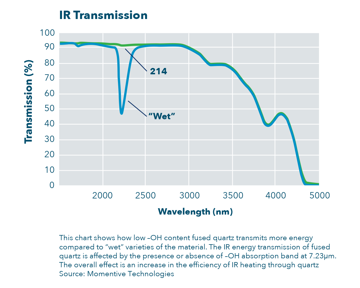 石英の性質 – Momentive Technologies